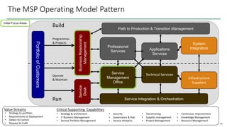 Digital Operating Model & IT4IT | PDF