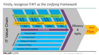 Digital Operating Model & IT4IT | PDF