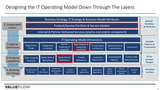 Digital Operating Model & IT4IT | PDF