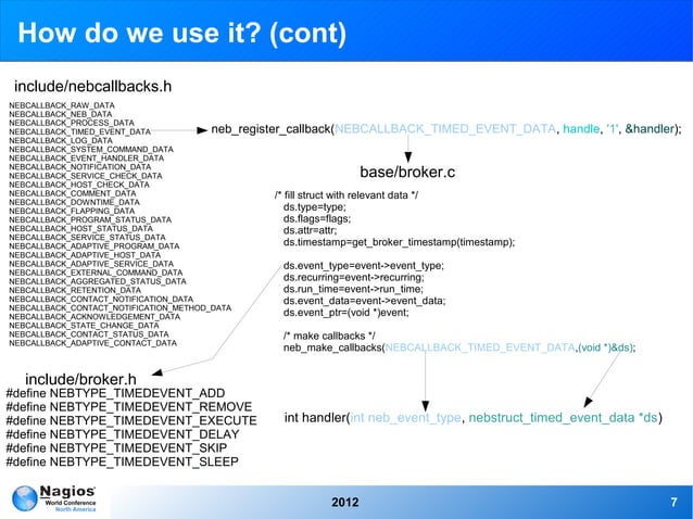 Nagios Conference 2012 - Dave Josephsen - Stop Being Lazy | ODP