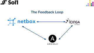 stackconf 2022: Intro to Netbox | PDF