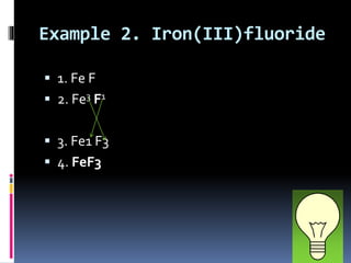 writing chemical formulas | PPTX