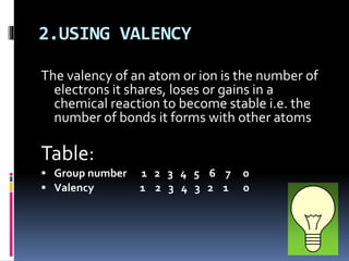 writing chemical formulas | PPTX