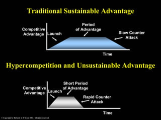 Palestra: Winning in the Age of Hypercompetition - Richard D' Aveni | PDF