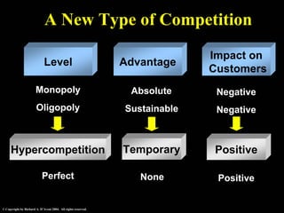 Palestra: Winning in the Age of Hypercompetition - Richard D' Aveni | PDF