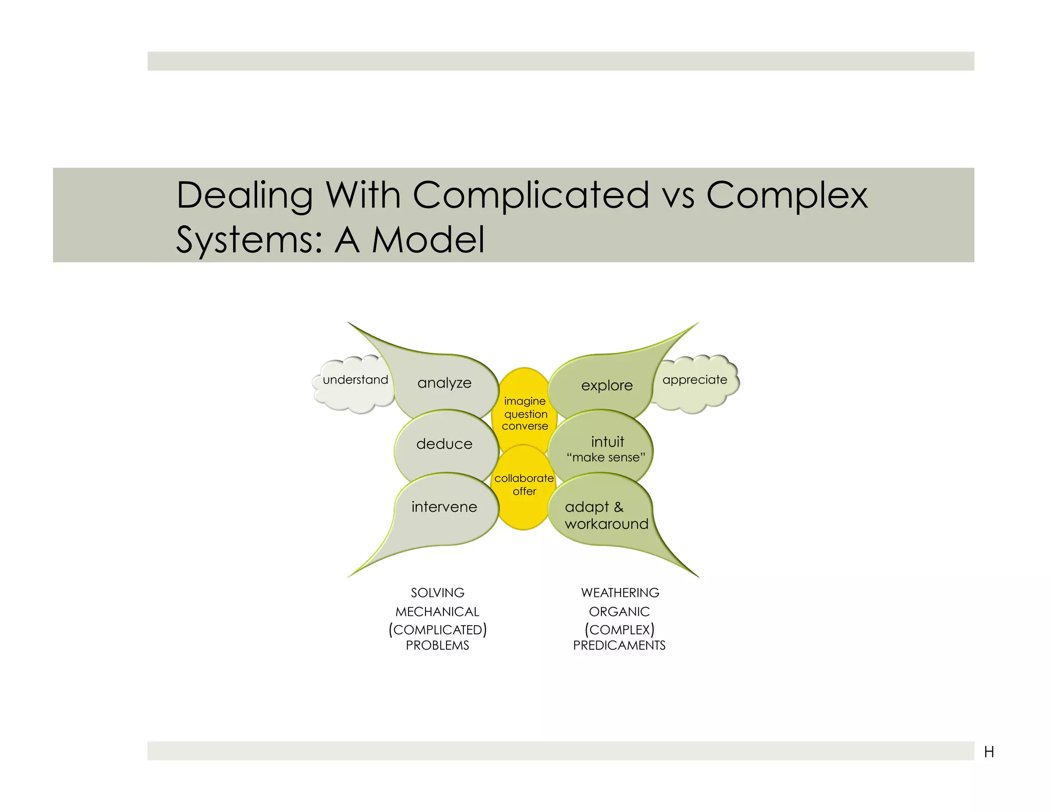 Dave pollard presentation june 6 systems thinking | PPT