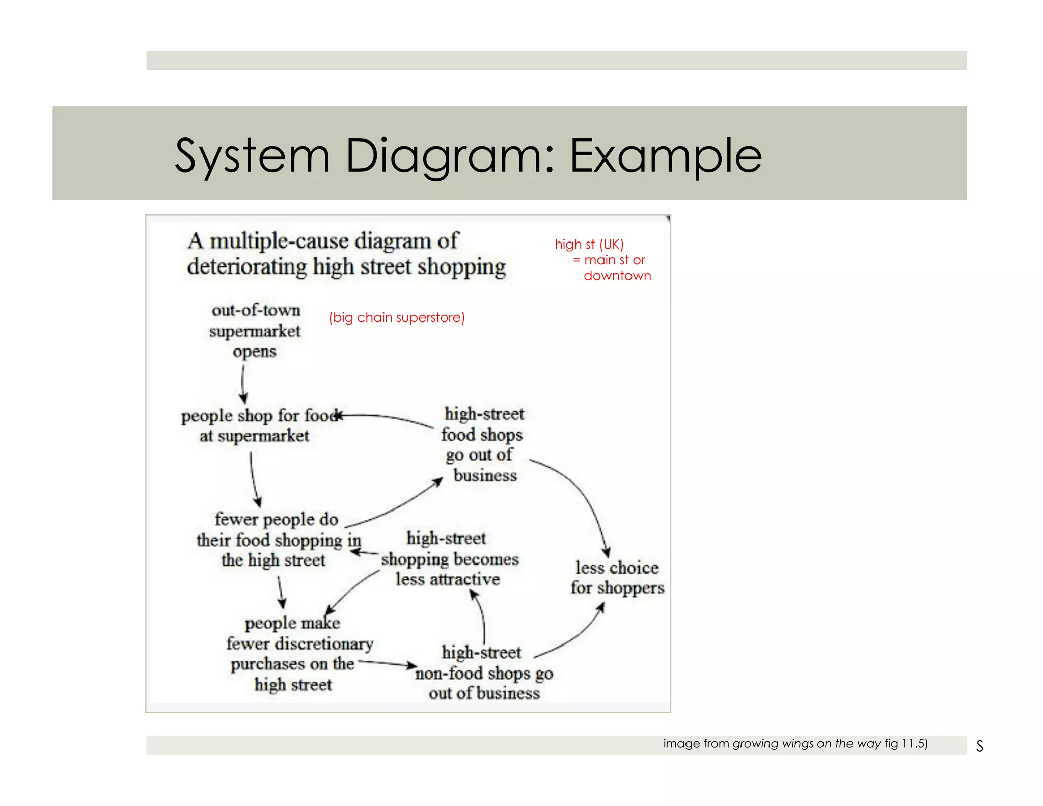 Dave pollard presentation june 6 systems thinking | PPT