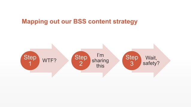 Dave Radford - Holy Safety, Batman! (Reaching the Young Invincibles) | PPT