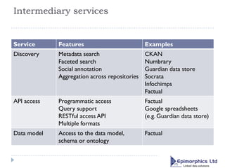 Information Intermediaries | PPTX