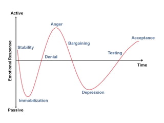 You Are Not Alone: Beating Back the Isolation of Loss | PPT