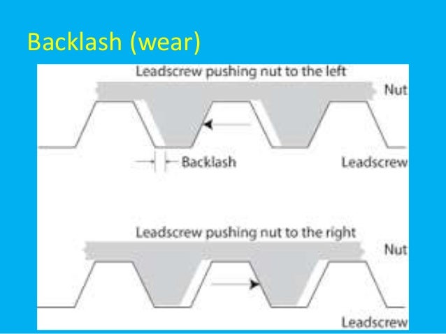 Backlash on machines