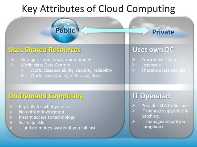 Dave's Cloud | PPTX