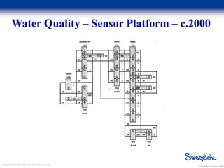 Dave Simko_Swagelok_ACI_IFPAC04.presentation.waterquality.ppt