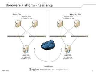 Nagios Conference 2014 - Dave Williams - Multi-Tenant Nagios Monitoring | PPT