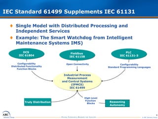 ARC's Dave Woll Process Automation Systems @ ARC Industry Forum 2010 | PDF