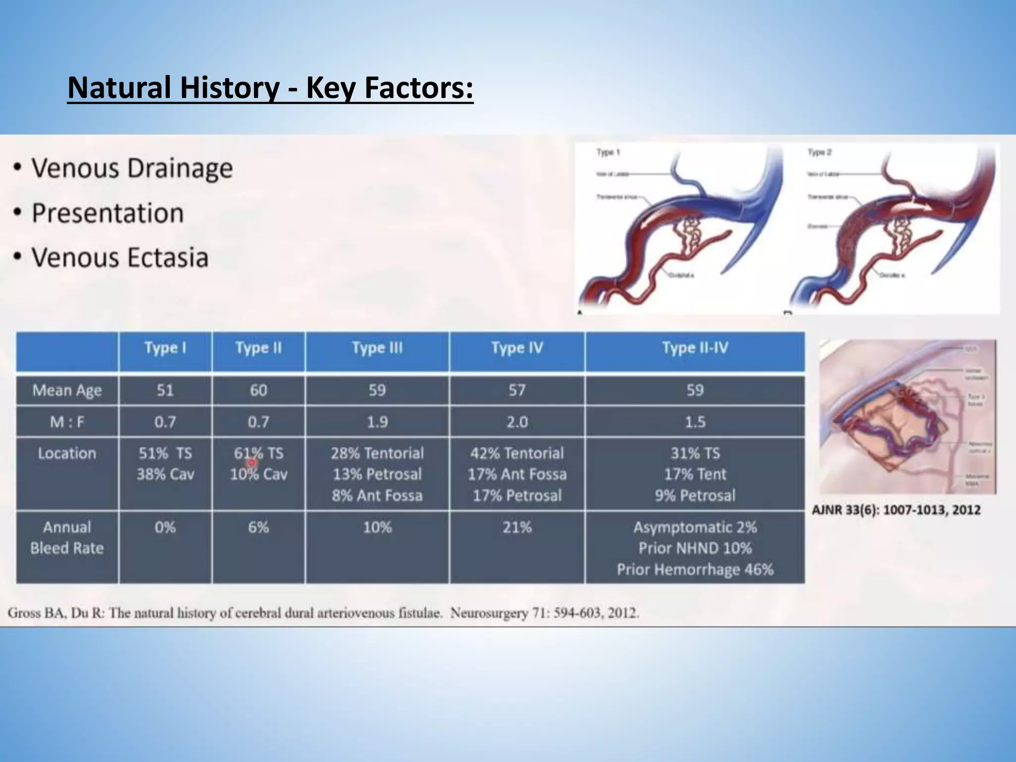 Dural arteriovenous fistula | PPTX