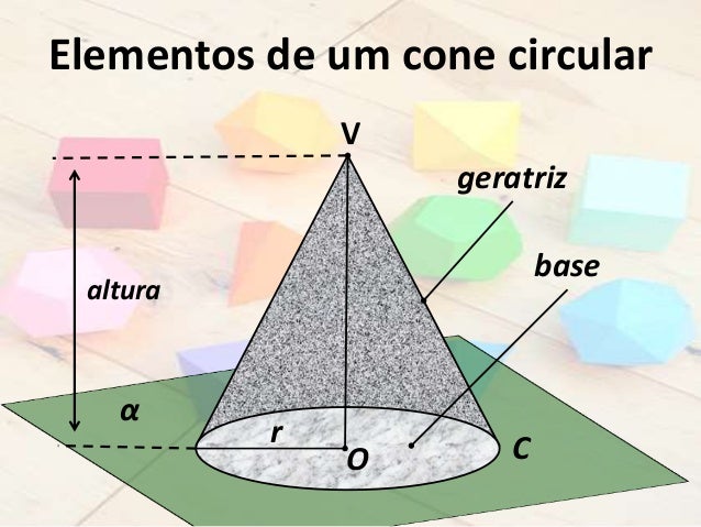 -Cones Circulares-