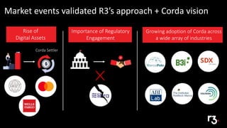 BizDay: David E. Rutter Welcome Address | PPT