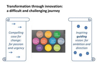 David Albury: learning from NHS (and other) innovation initiatives to ...