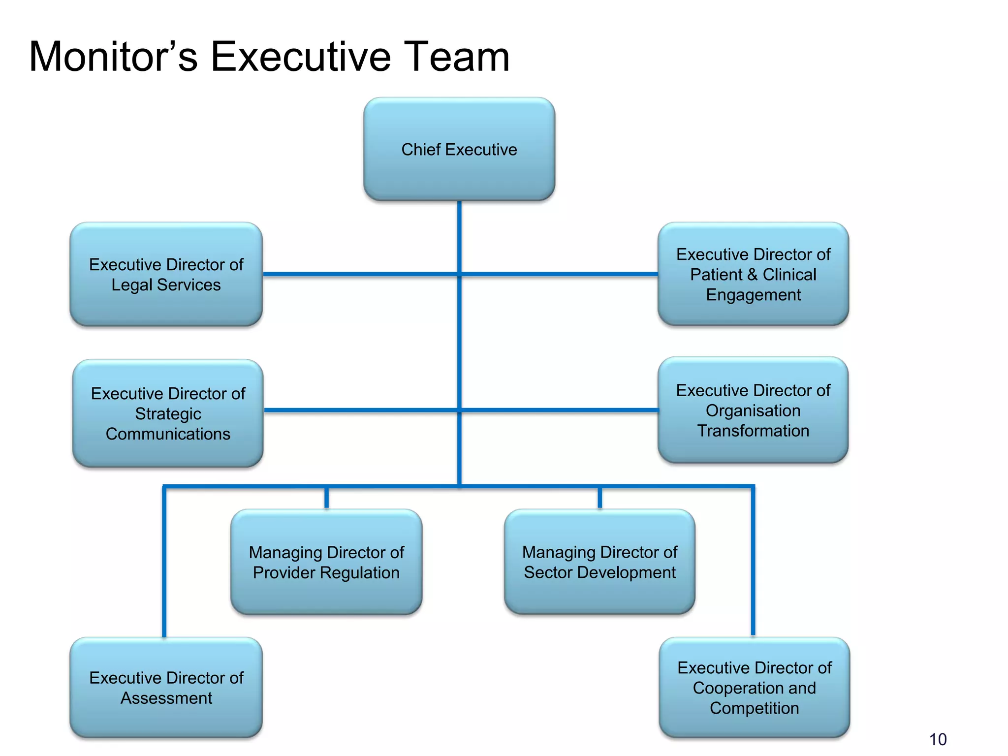 David Bennett: Monitor's changing role | PPT