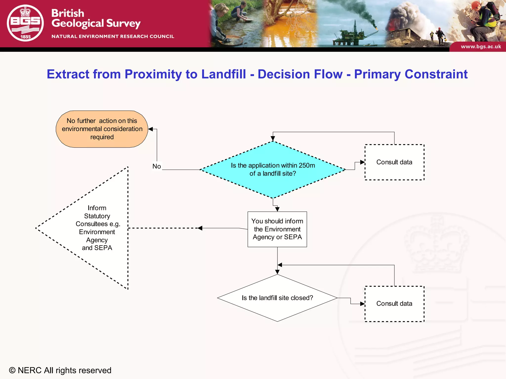 David Bridge presentation, Communicating Environmental Geoscience ...