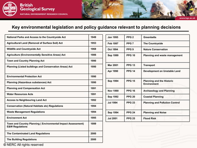David Bridge presentation, Communicating Environmental Geoscience ...