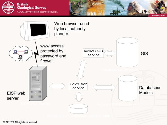 David Bridge presentation, Communicating Environmental Geoscience ...