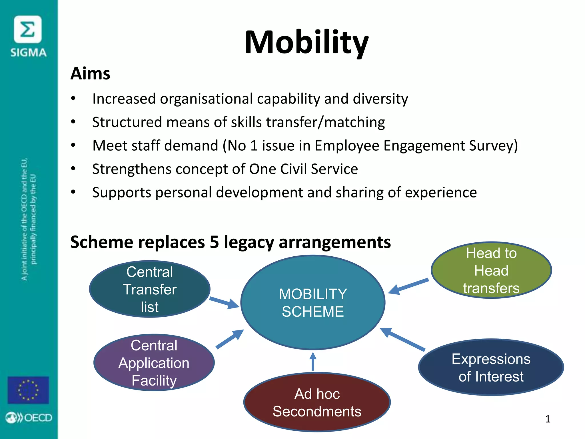 Mobility and temporary assignments, David Cagney, Ireland, SIGMA, 15 ...