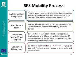 Mobility and temporary assignments, David Cagney, Ireland, SIGMA, 15 ...