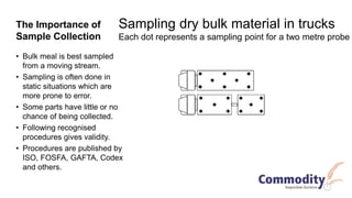 Agricultural Commodity Analysis and Trade Issues for Shipping | PPTX