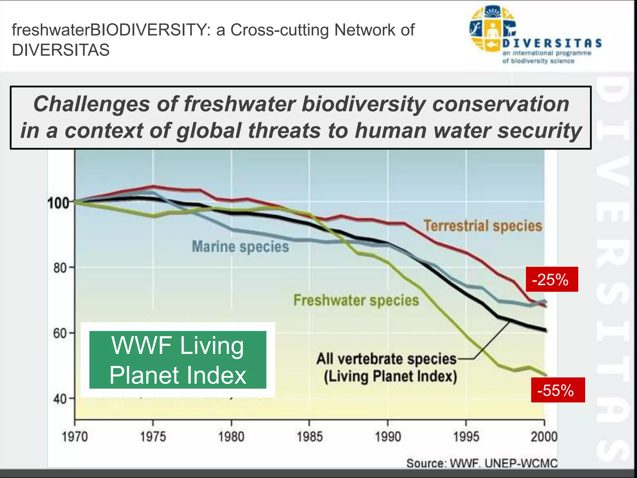 Challenges of freshwater biodiversity conservation in a context of ...