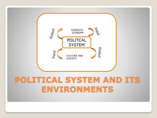 David-Easton-Political-System-Theory.pdf