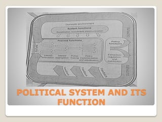 David-Easton-Political-System-Theory.pdf