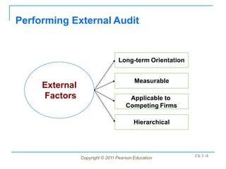 david - External analysis-converted.pptx