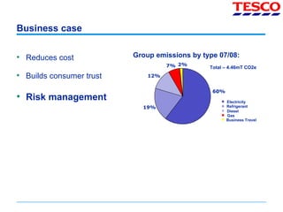 How Tesco is adapting its business model to help cut carbon | PPT