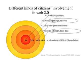 presentation to Fp7 | PPT | Computer Software and Applications | Computing