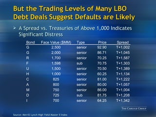 David Rubenstein Final V3 | PPT