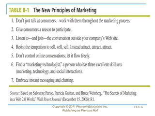 david-sm13-ppt-08ppt.pptx