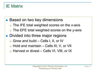 david-sm131-ppt-06.ppt