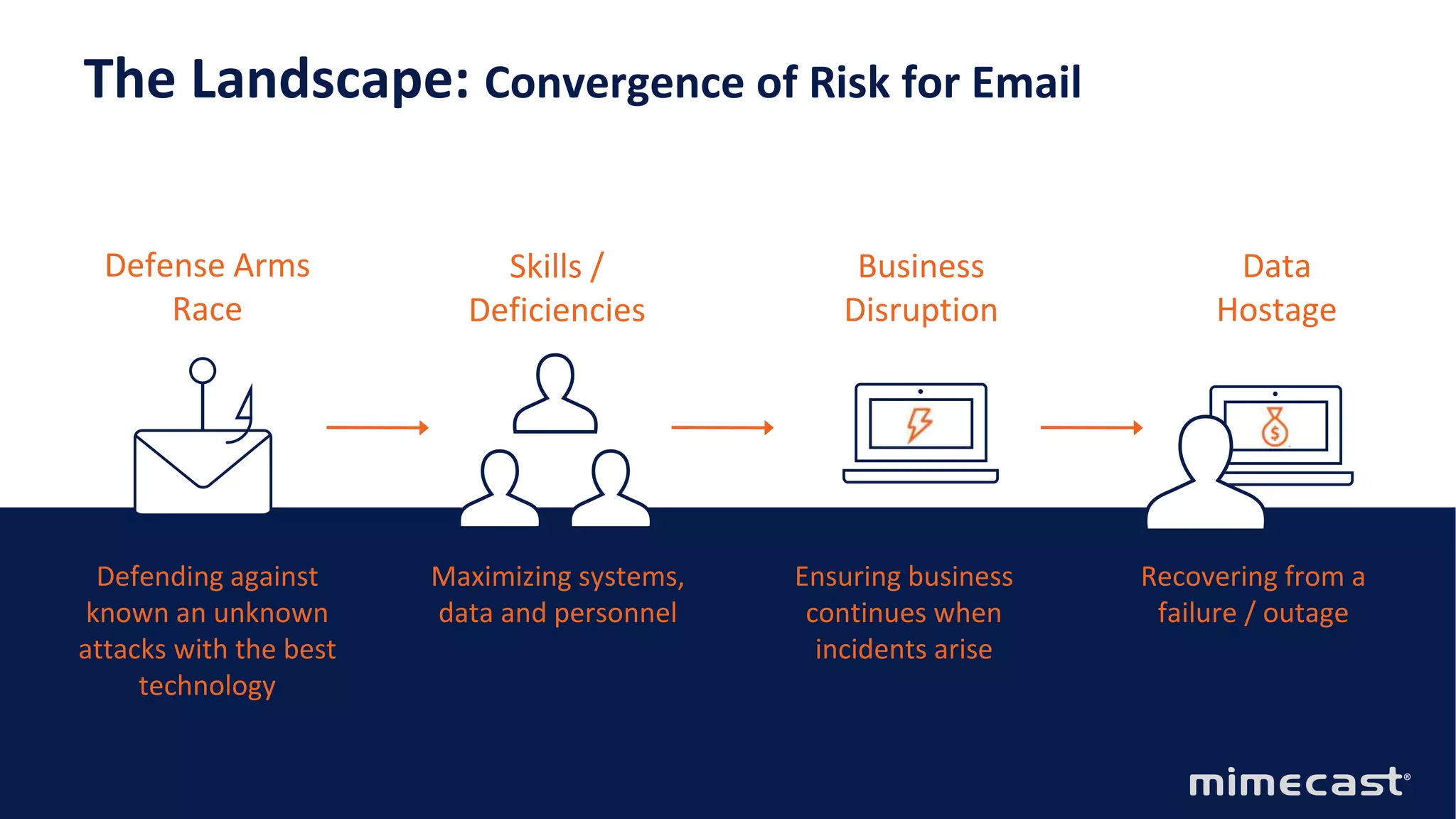 David Tweedale - The Evolving Threat Landscape #midscybersecurity18 | PPTX