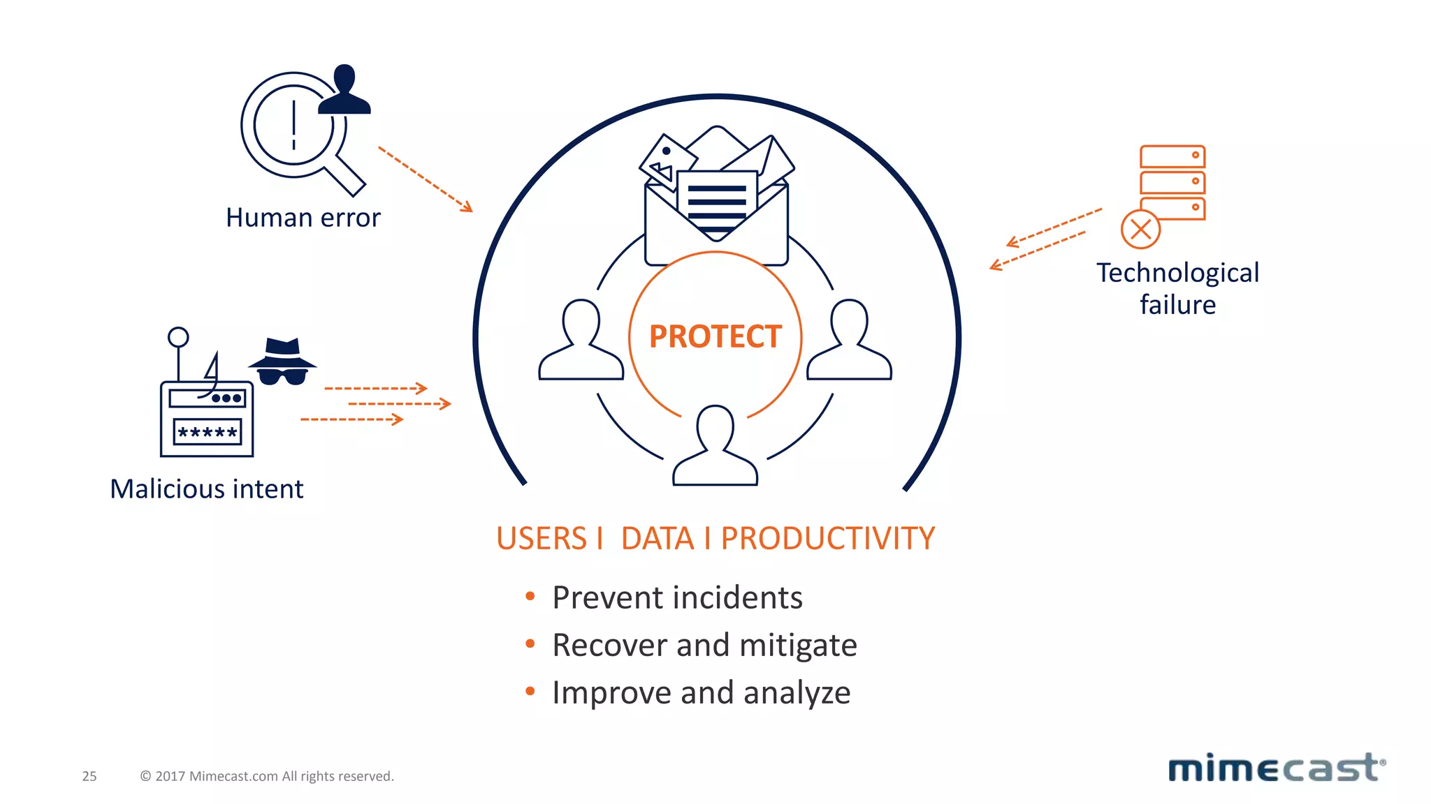 David Tweedale - The Evolving Threat Landscape #midscybersecurity18 | PPT