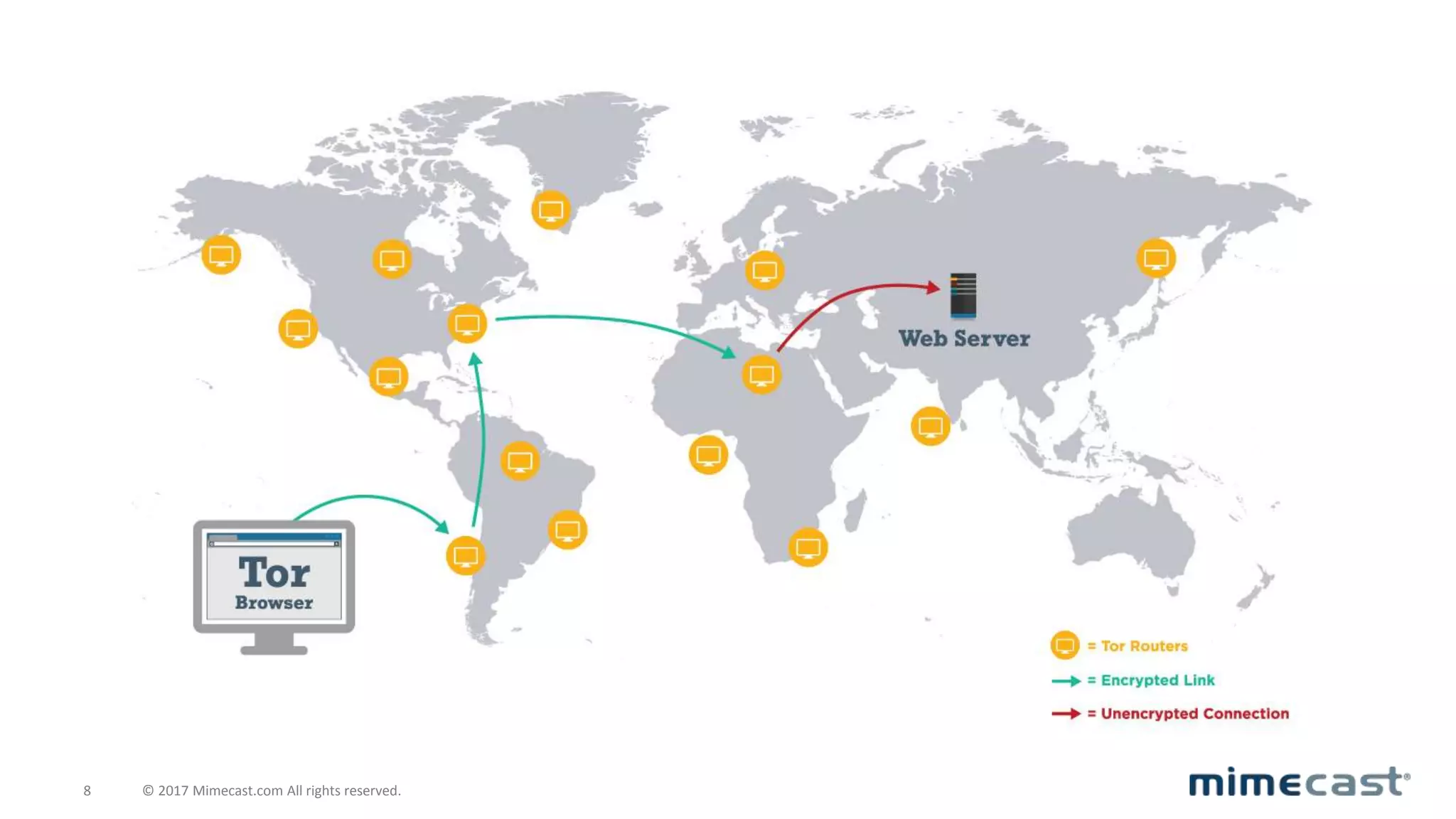 David Tweedale - The Evolving Threat Landscape #midscybersecurity18 | PPT