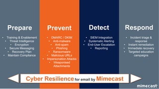 David Tweedale - The Evolving Threat Landscape #midscybersecurity18 | PPT