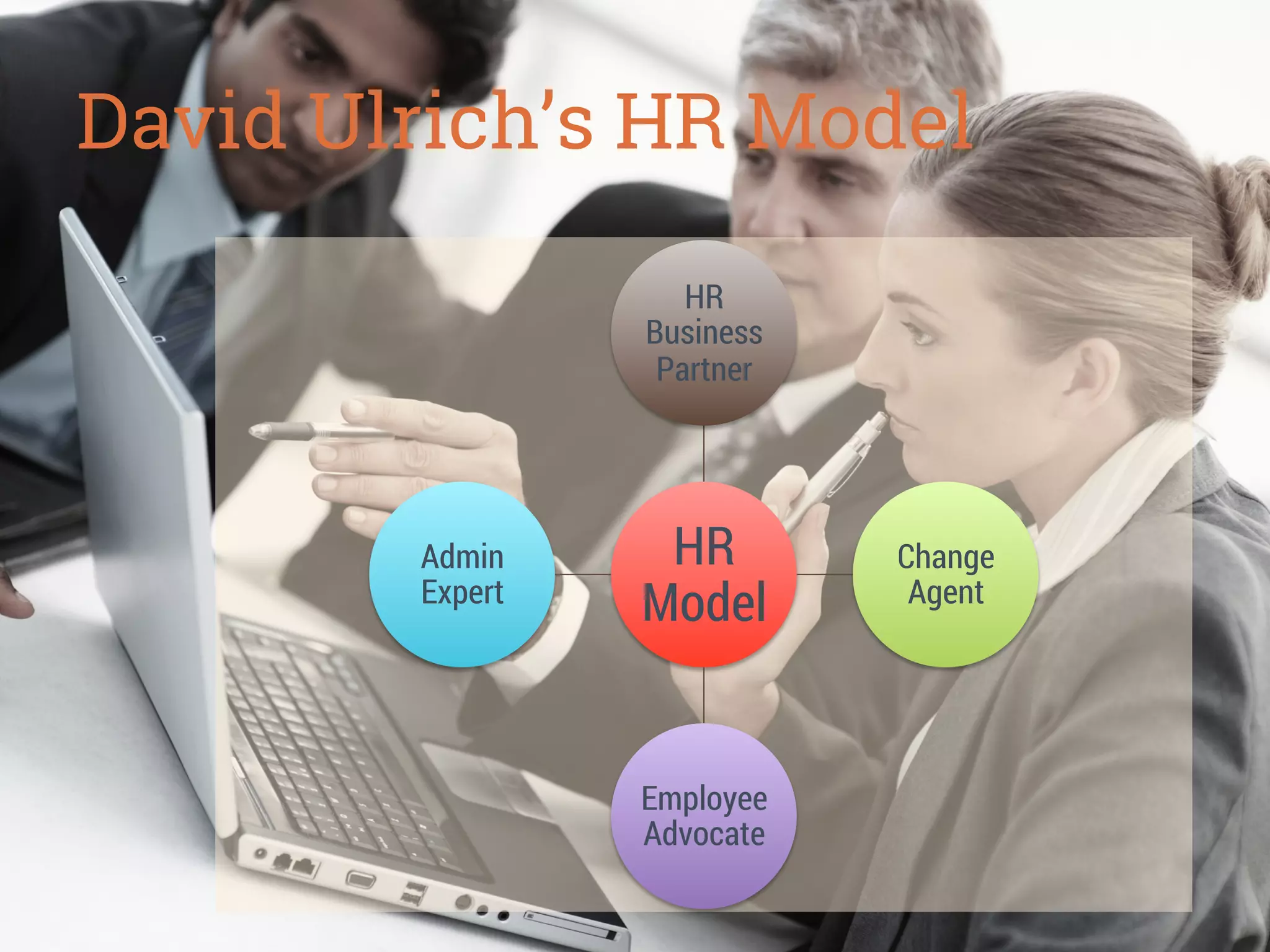 David Ulrich's HR Model | PDF