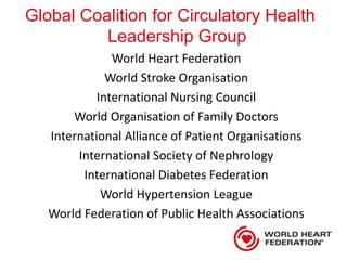 David-Wood-Vision-of-the-World-Heart-Federation.pptx