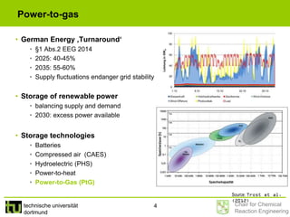David Agar (Technical University of Dortmund) presenting 'Power-to-Gas ...