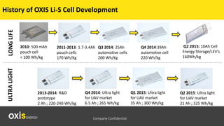 Edinburgh | May-16 | OXIS Energy Ltd : Li-S Batteries for Energy Storage Applications | PPTX ...