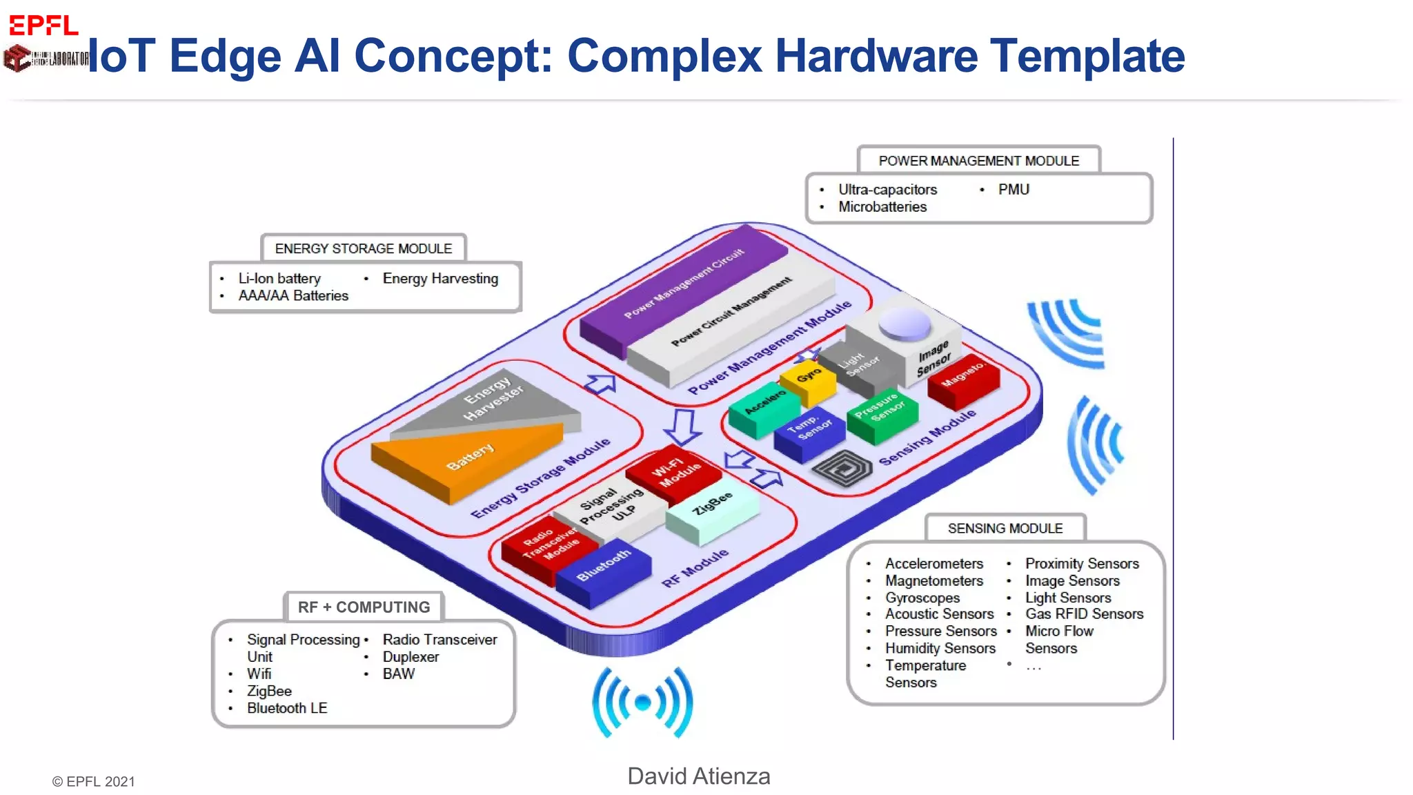 Evolution and Trends in Edge AI Systems and Architectures for the ...