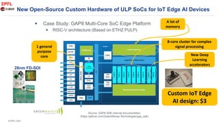Evolution and Trends in Edge AI Systems and Architectures for the ...