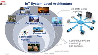 Evolution and Trends in Edge AI Systems and Architectures for the ...